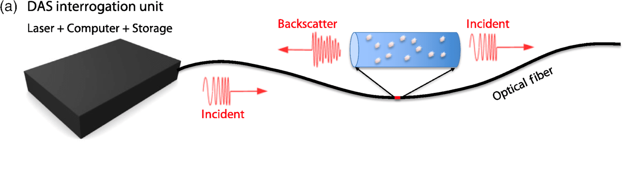 University of Oklahoma Partners with OneNet to Measure Seismic ...