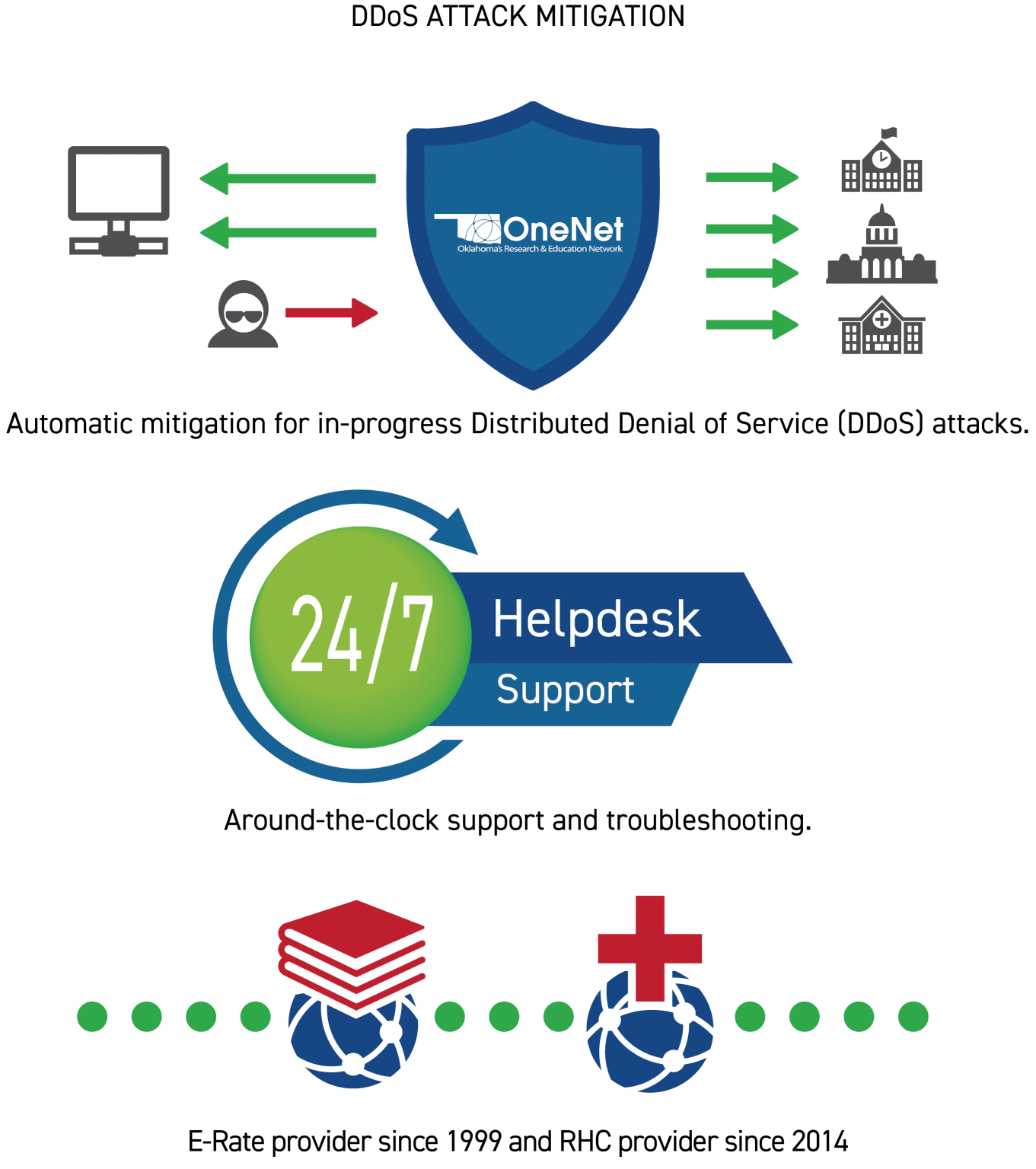 Internet Access | OneNet