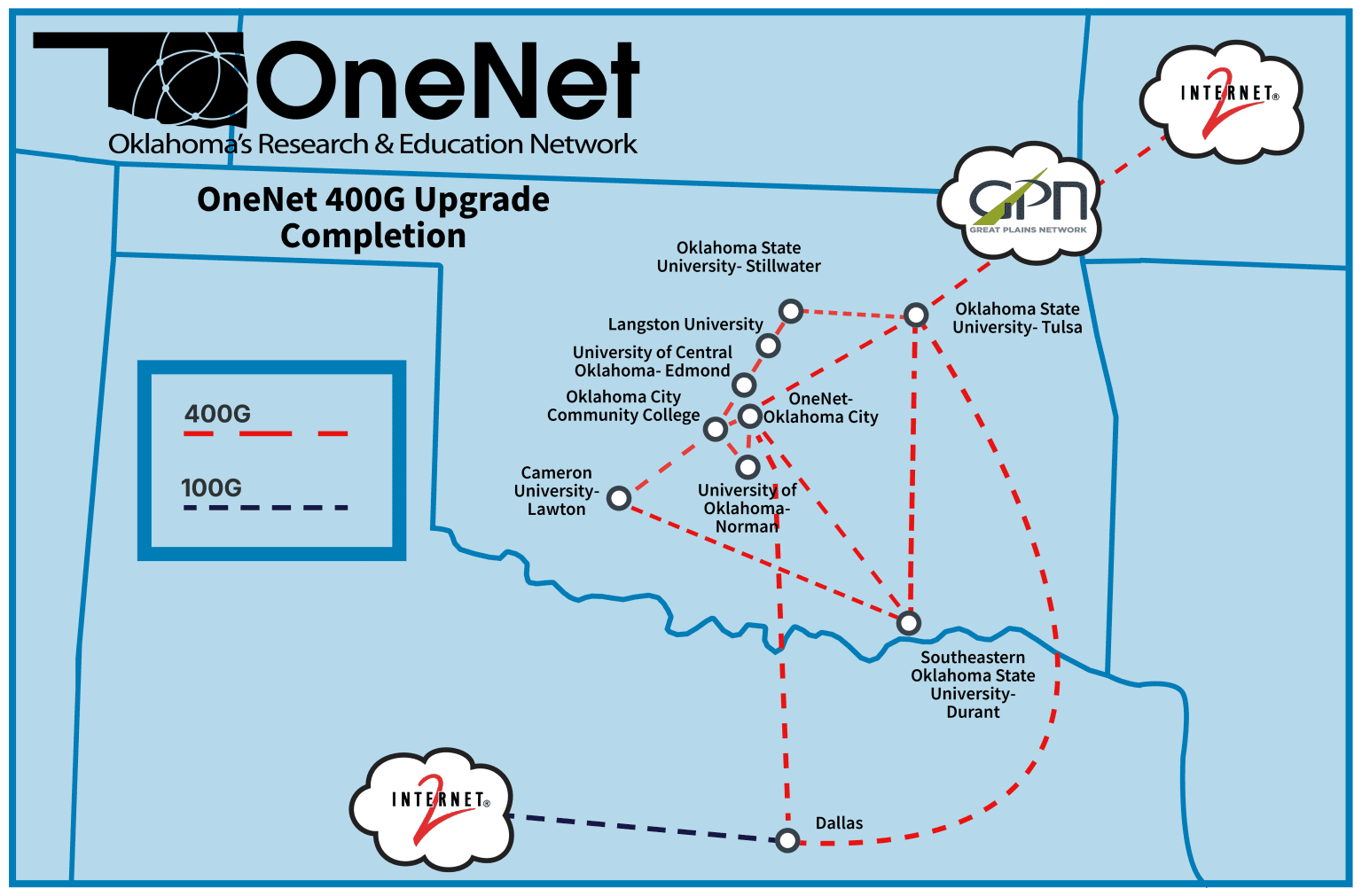 OneNet Completes 400G Network Upgrade, Creating a Path to 800G and ...